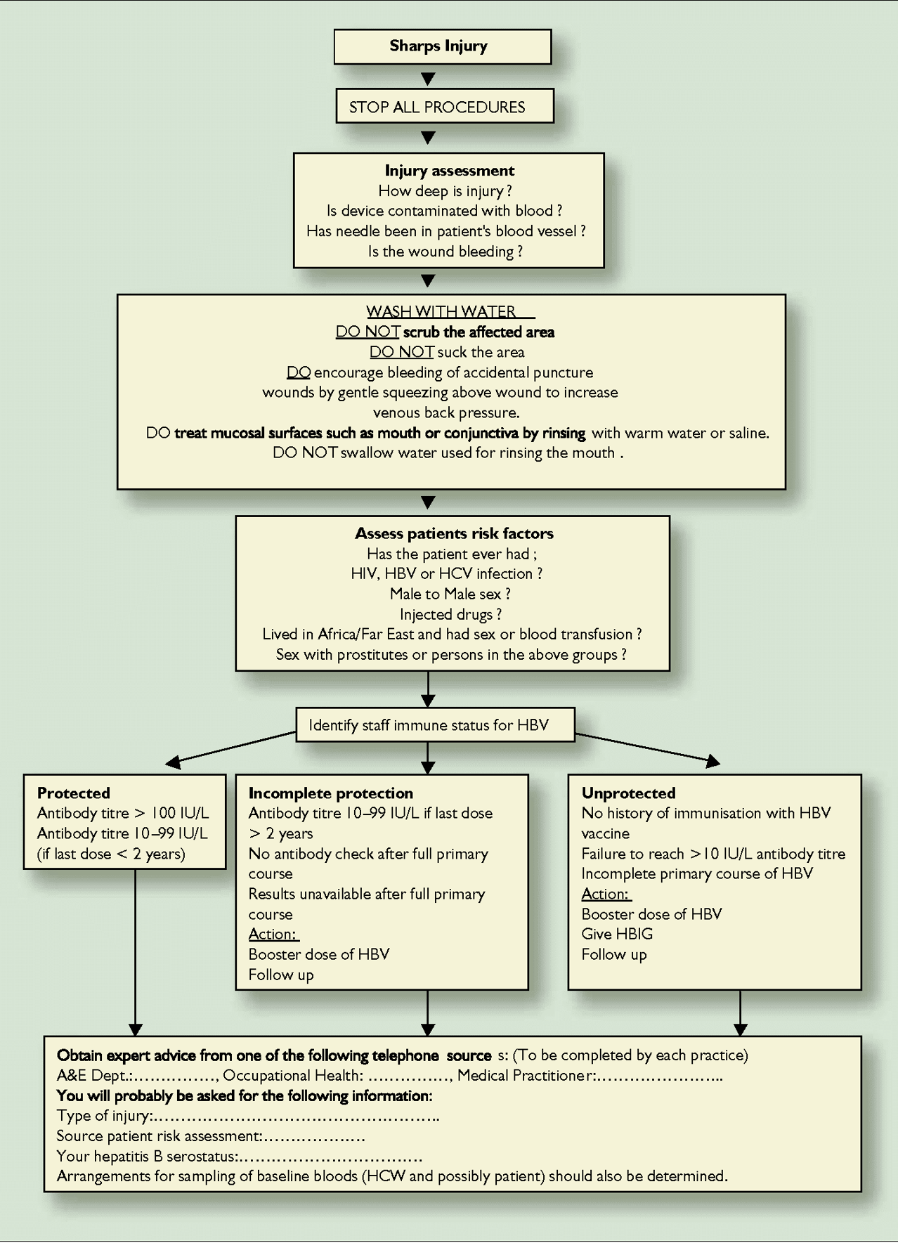 Dental Practice Flow Charts: Your Game Plan for Success