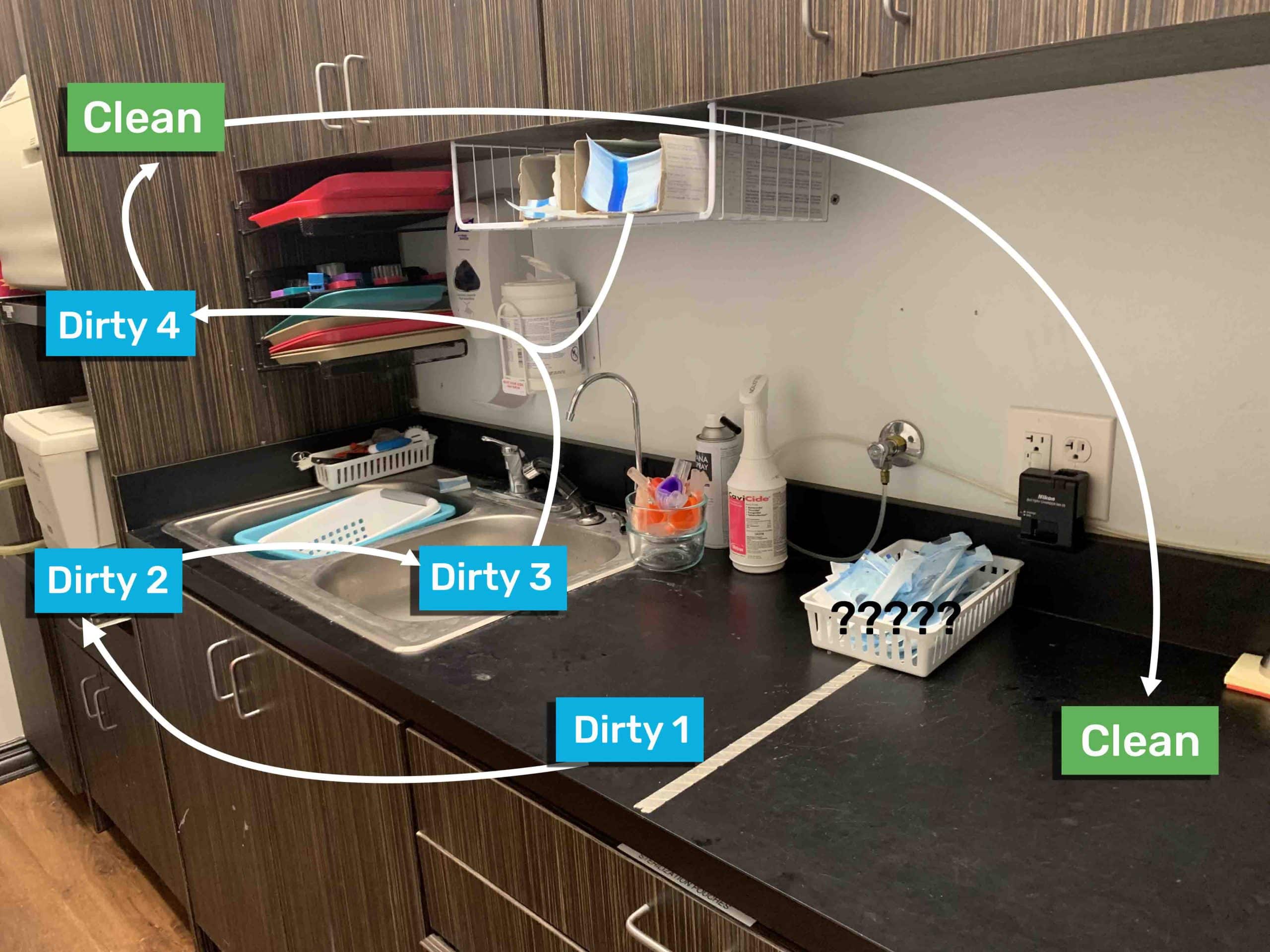How Do You Get Your Dental Instruments Clean? Here Are 3 Ways To ...