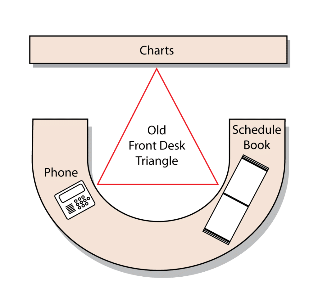Five phases of dental office front desk design