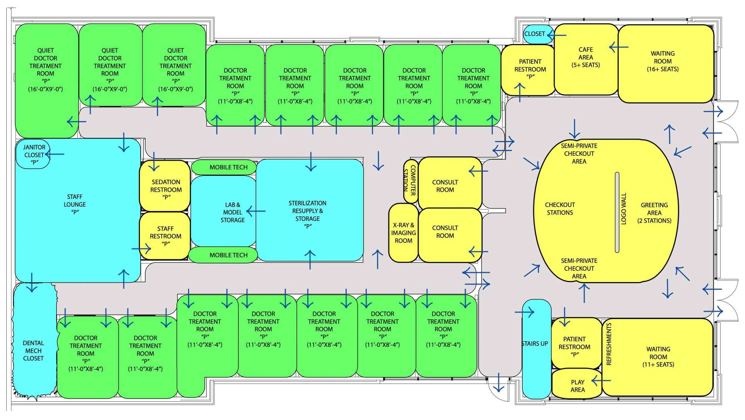 What are the two key steps to a great dental office design?