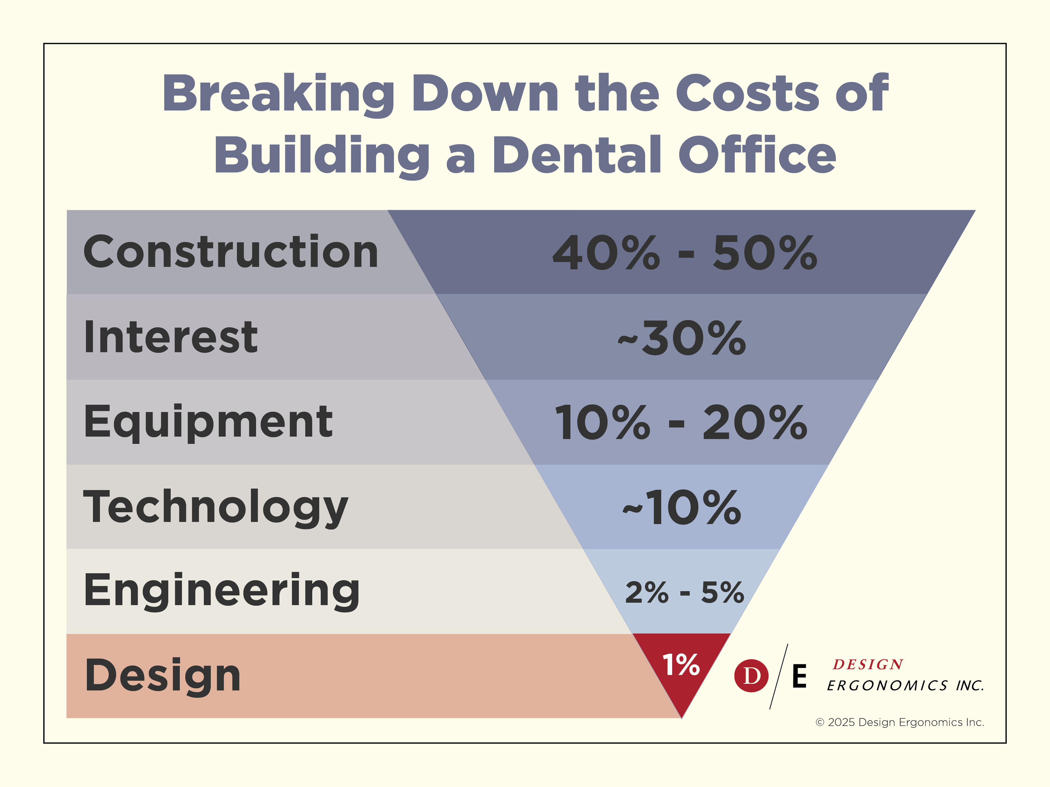 Pricing | Design Ergonomics