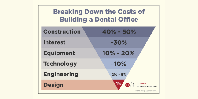 How Much Does It Really Cost to Build or Renovate a Dental Office?